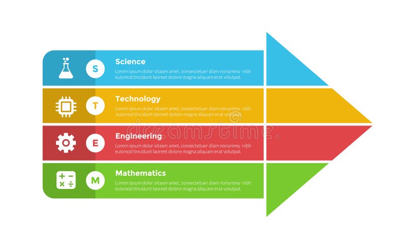 STEM Education Infographics Template Diagram with Big Arrow Joined ...