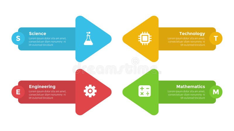 STEM Education Infographics Template Diagram with Big Arrows Shape with ...