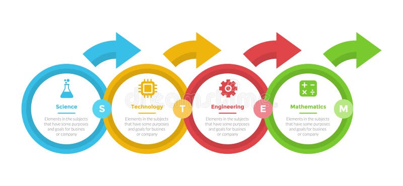 STEM Education Infographics Template Diagram with Leaf Shape and Big ...