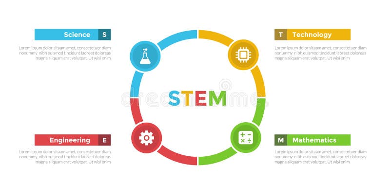 STEM Education Infographics Template Diagram with Big Circle Cycle ...