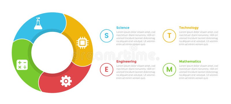 STEM Education Infographics Template Diagram with Big Circle Cycle on ...
