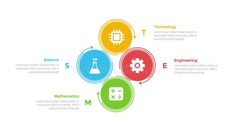 STEM Education Infographics Template Diagram with Big Circle Cycle with ...