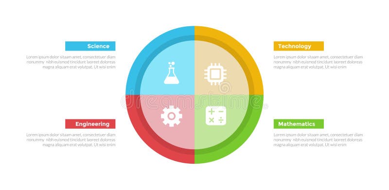 STEM Education Infographics Template Diagram with Big Circle Divided ...