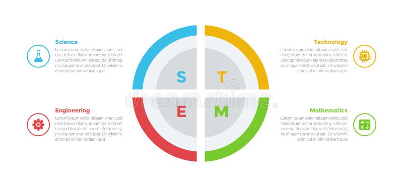 STEM Education Infographics Template Diagram with Big Circle Outline ...