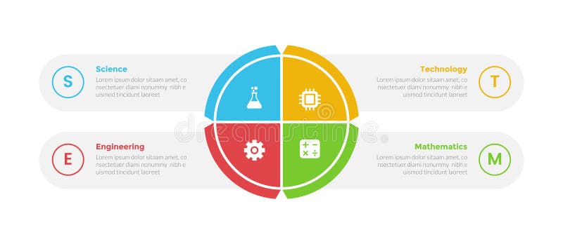 STEM Education Infographics Template Diagram with Big Circle Pie Chart ...