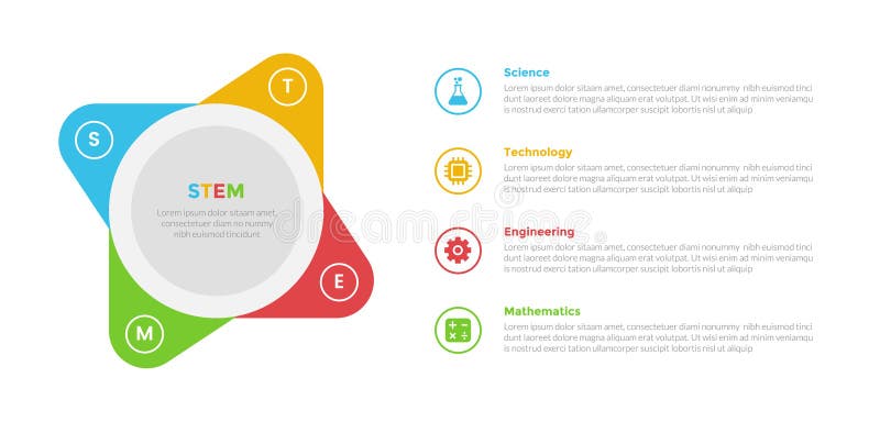 STEM Education Infographics Template Diagram with Big Circle and Round ...