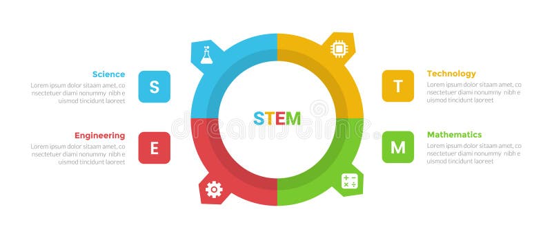 STEM Education Infographics Template Diagram with Big Outline Circle ...