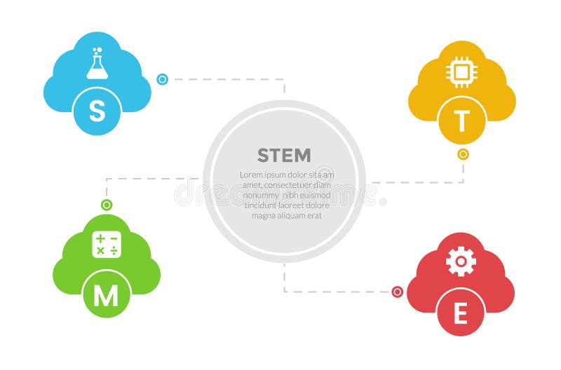 STEM Education Infographics Template Diagram with 3d Pyramid Shape with ...