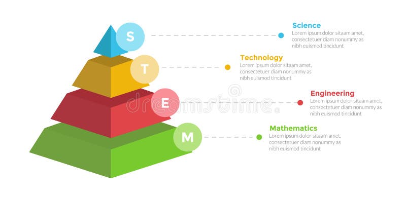 STEM Education Infographics Template Diagram with 3d Shape Pyramid with ...