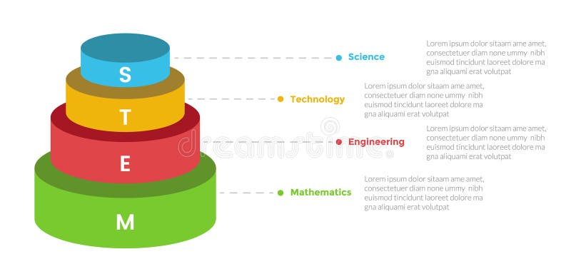 STEM Education Infographics Template Diagram with 3d Shape Pyramid with ...