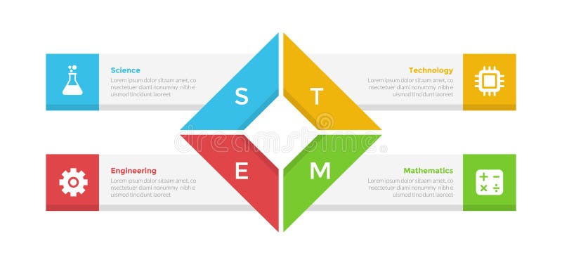 STEM Education Infographics Template Diagram with Diamond Shape Center ...