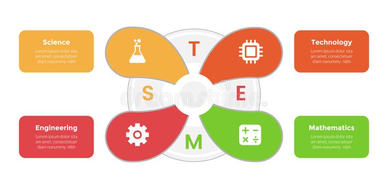 STEM Education Infographics Template Diagram with 3d Pyramid Shape with ...