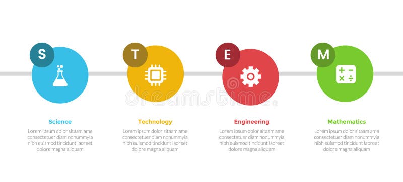 STEM Education Infographics Template Diagram with Horizontal Big Circle ...