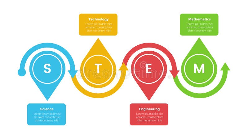 STEM Education Infographics Template Diagram with Horizontal Sharp ...