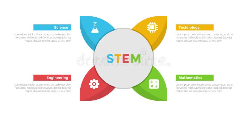 STEM Education Infographics Template Diagram with Leaf Shape and Big ...