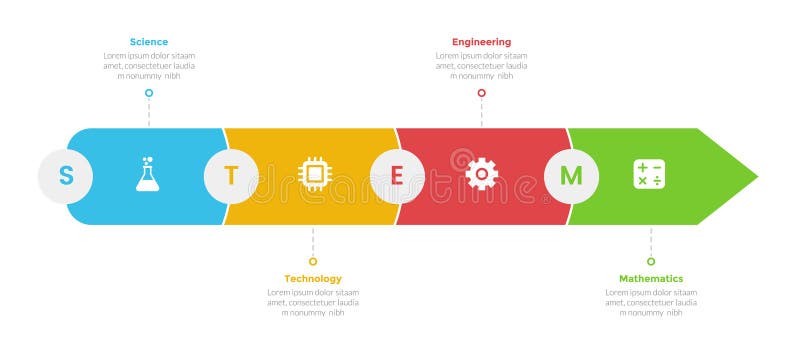 STEM Education Infographics Template Diagram with Long Rectangle Arrow ...