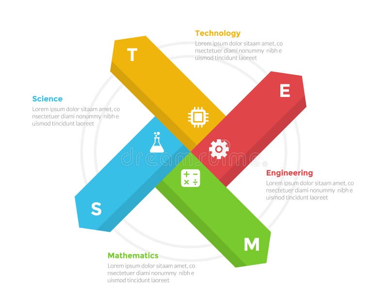 STEM Education Infographics Template Diagram with Long Rectangle Union ...