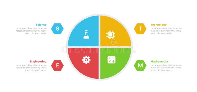 STEM Education Infographics Template Diagram with Pie Chart on Big ...