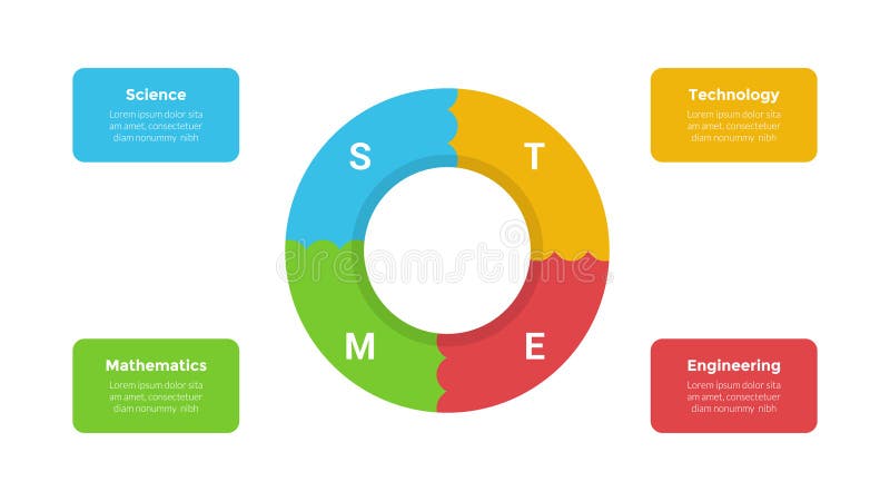 Stem Chart Stock Illustrations – 539 Stem Chart Stock Illustrations ...