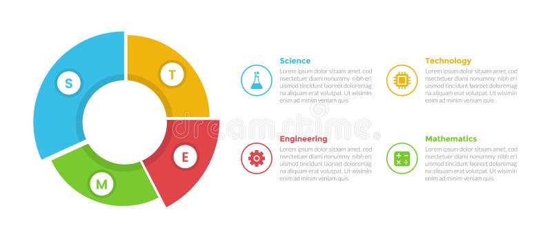 STEM Education Infographics Template Diagram with Piechart 3d Shape ...