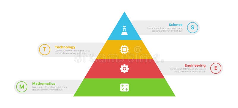 STEM Education Infographics Template Diagram with Pyramid Balance Cut ...