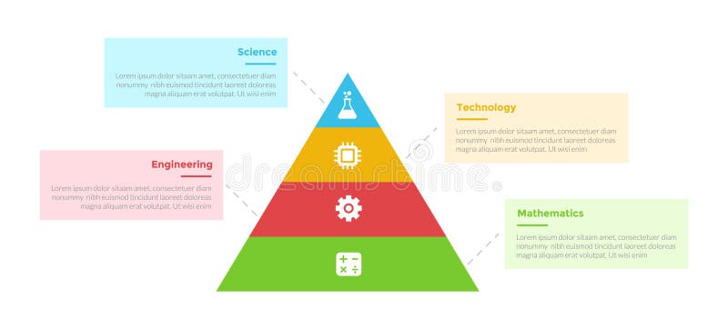 STEM Education Infographics Template Diagram with Pyramid on Center ...