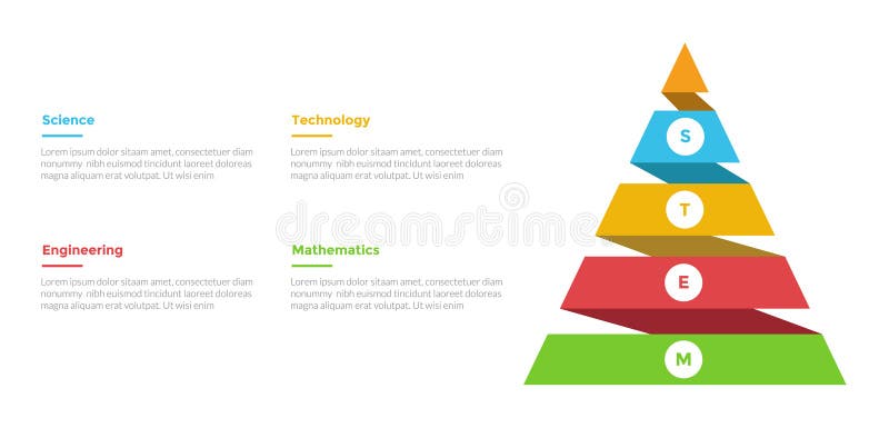 STEM Education Infographics Template Diagram with Pyramid Ribbon Shape ...
