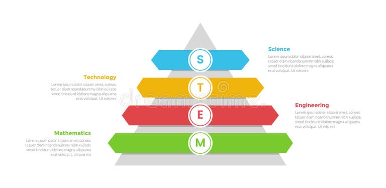 STEM Education Infographics Template Diagram with Pyramid Shape and ...