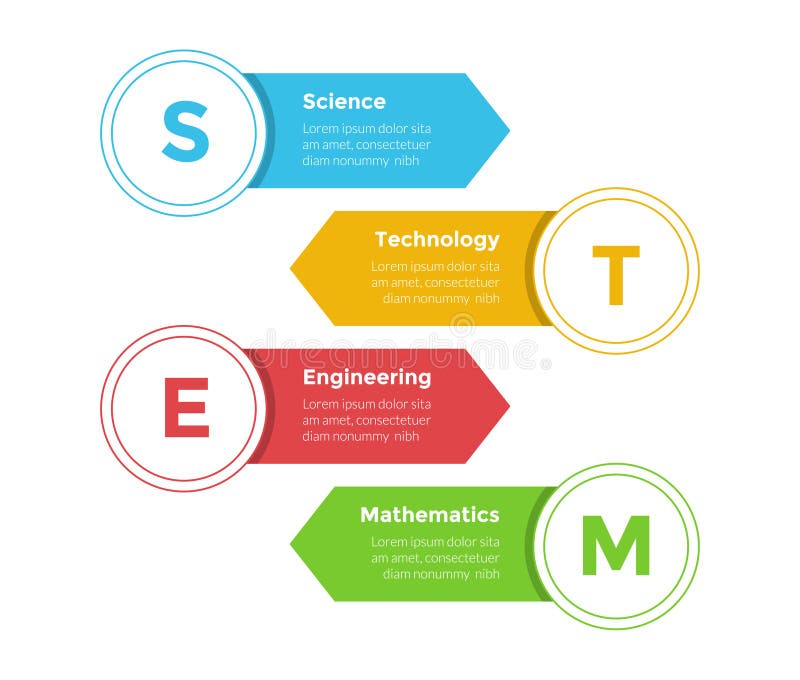 STEM Education Infographics Template Diagram with Rectangle Arrow and ...