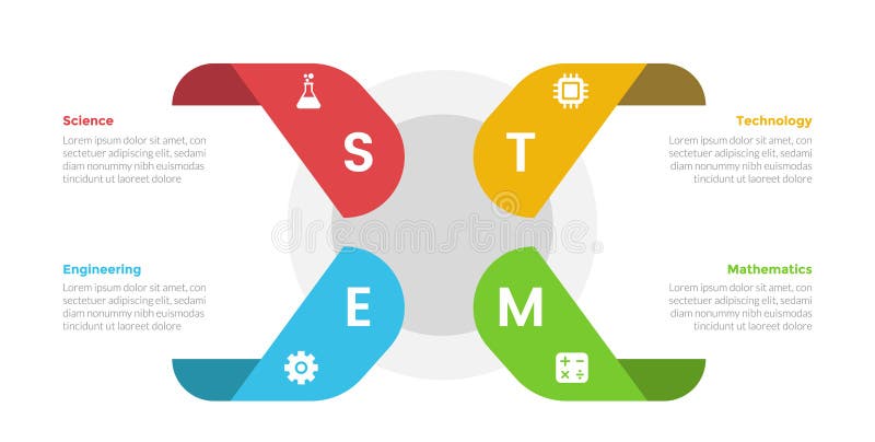 STEM Education Infographics Template Diagram with Round Square with ...