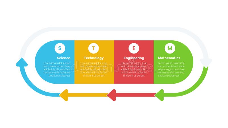 STEM Education Infographics Template Diagram with Round Rectangle and ...