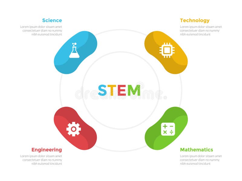 STEM Education Infographics Template Diagram with Round or Rounded ...