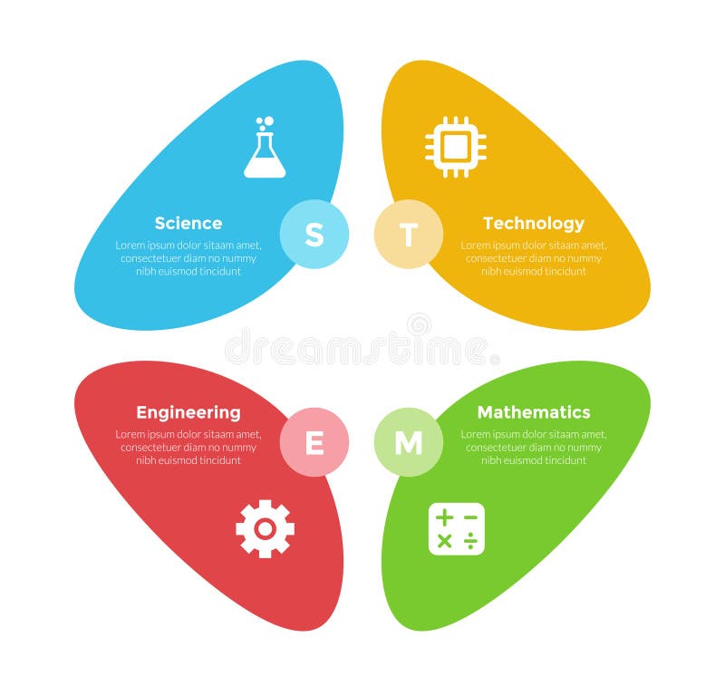 STEM Education Infographics Template Diagram with Round Shape Circle ...