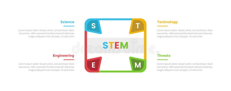 STEM Education Infographics Template Diagram with Round Square with ...
