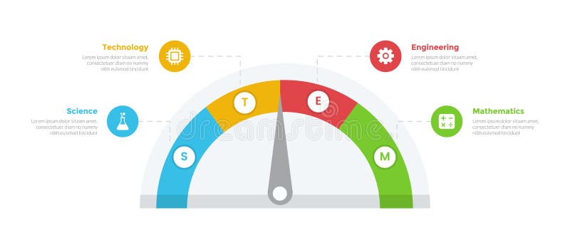 STEM Education Infographics Template Diagram with Speedometer Needle ...