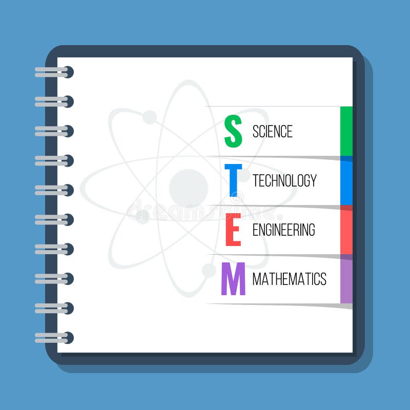 STEM, education poster stock vector. Illustration of design - 126380058