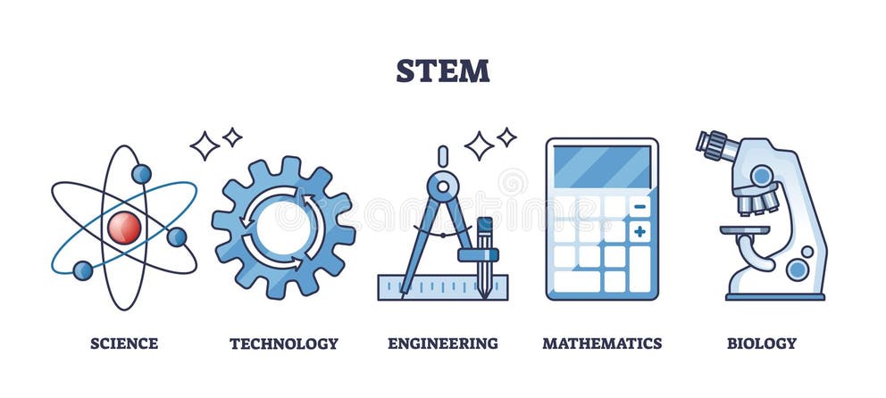 STEM Education for Science, Engineering and Math Study Outline ...