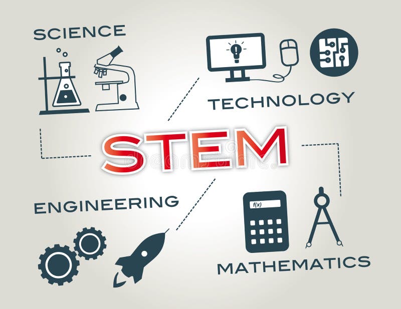 STEM Education Word and Icons Stock Illustration - Illustration of ...