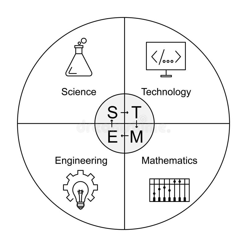 STEM Icons with 4 Quadrant Icon Stock Vector - Illustration of ...