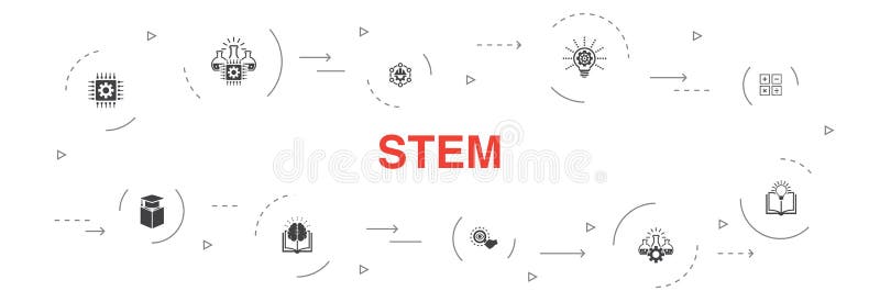 STEM Infographic 10 Steps Concept Stock Vector - Illustration of ...