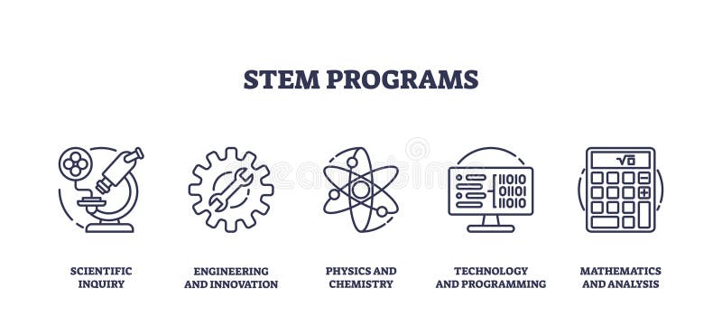 STEM Programs As Field of Study in University Outline Icons Collection ...