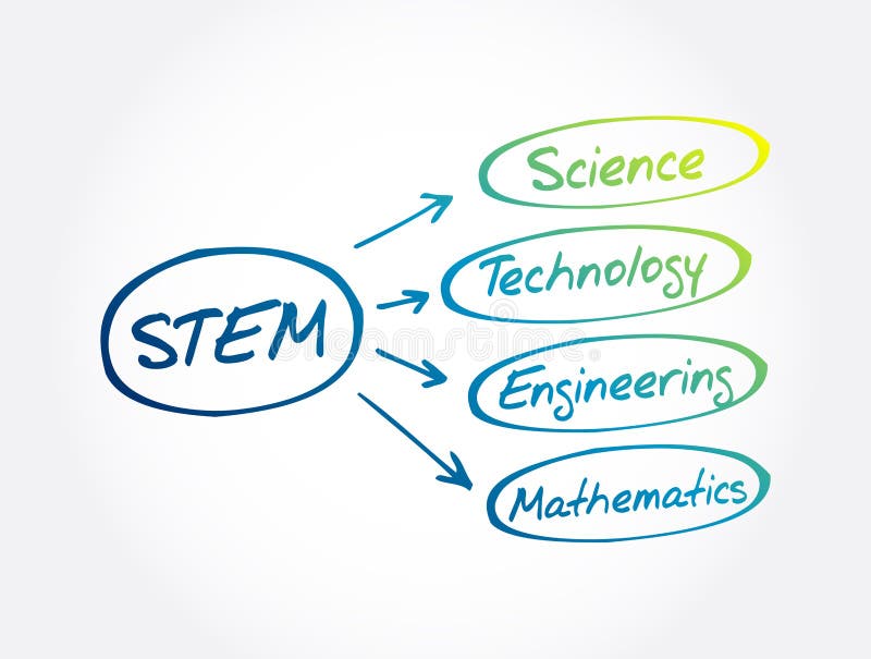 STEM - Science, Technology, Engineering, Mathematics Acronym, Education ...