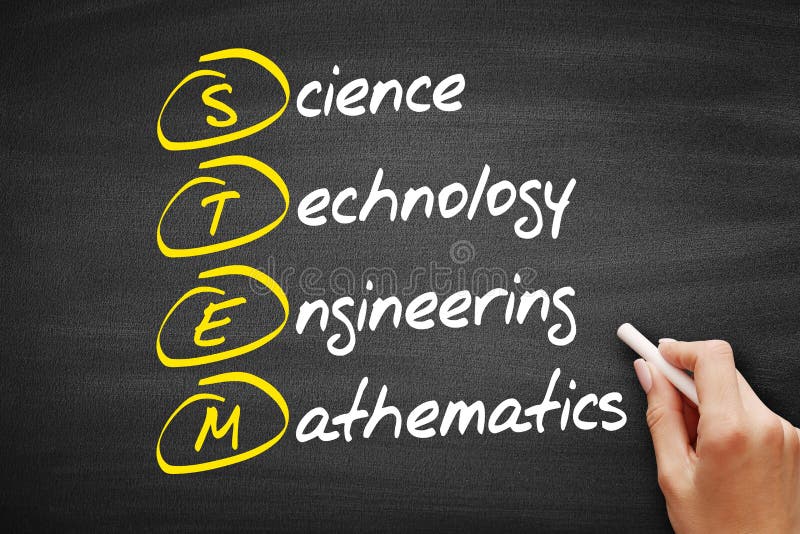 STEM - Science, Technology, Engineering, Mathematics Acronym, Education ...