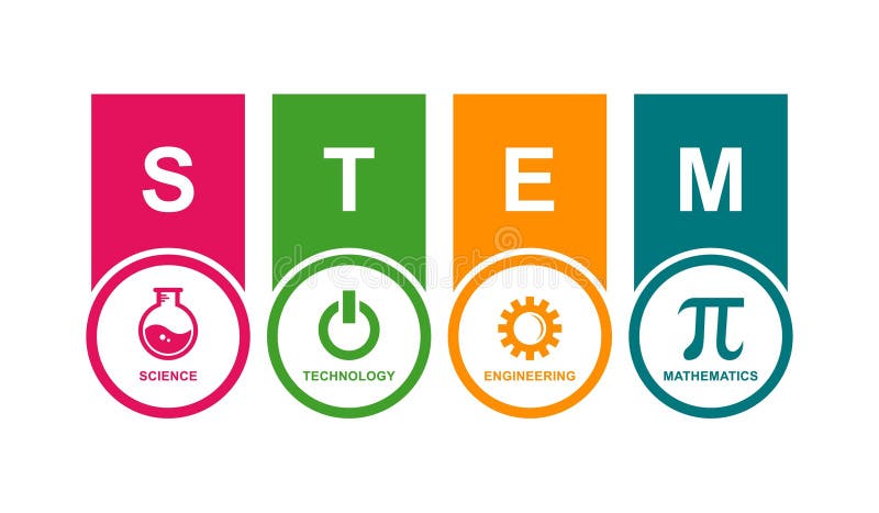 Stem Science Technology Engineering Math Word Art Stock Illustrations ...