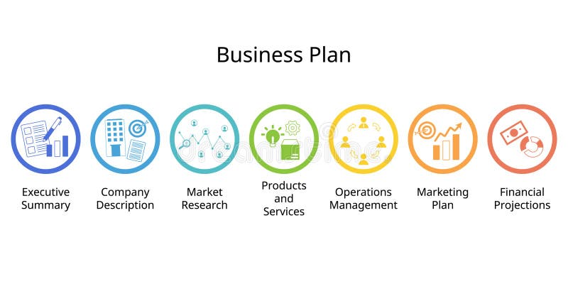 7 Step of Business Plan is a Formal Document Outlining the Goals ...