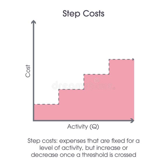 Business Finance Accounting Educational Vector Illustration Graphic of ...