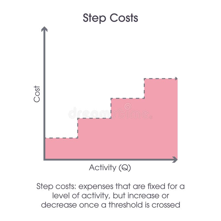 Business Finance Accounting Educational Vector Illustration Graphic of ...
