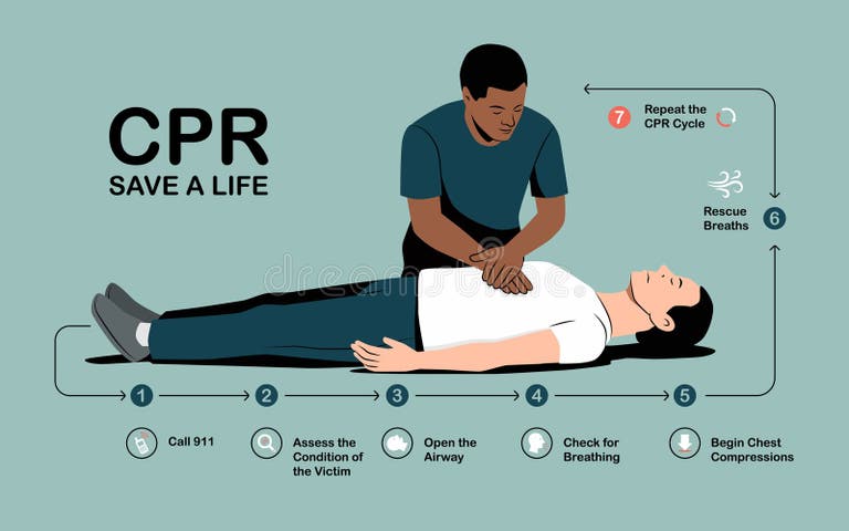 Step by Step CPR Life Saving Guide Stock Vector - Illustration of person, survival: 396756397