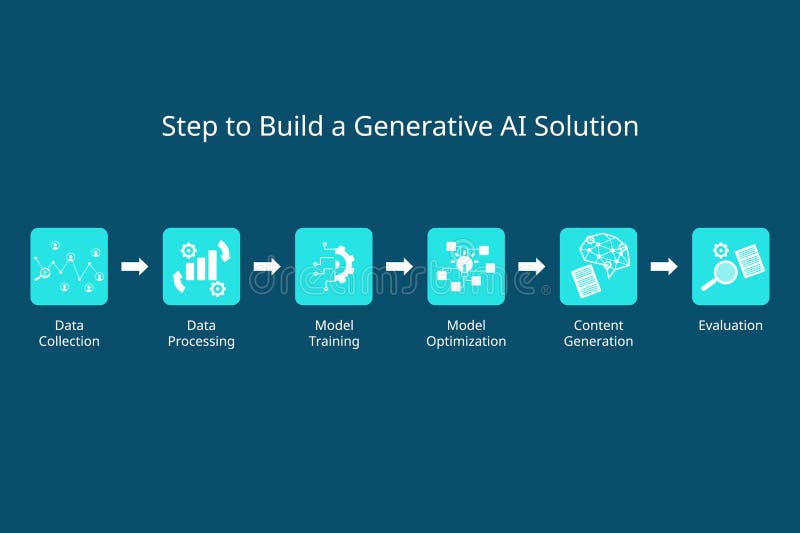Step For Generative Ai Solution From Collecting Data To Processing And 1514