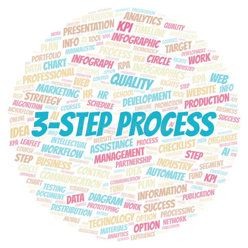 Six Step Process Typography Word Cloud Create with the Text only. Stock ...